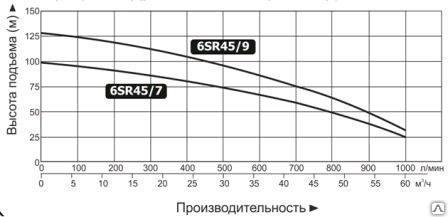 Насос центробежный погружной "Vodotok" модель 6SR45/9, цена в Краснодаре от компании Гелион